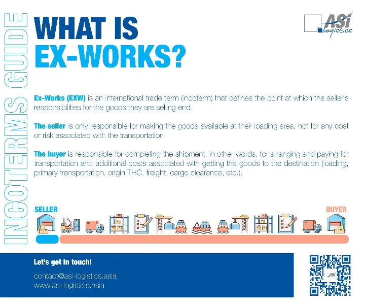 ASI Logistics | Incoterms Guide #2: Ex Works (EXW)